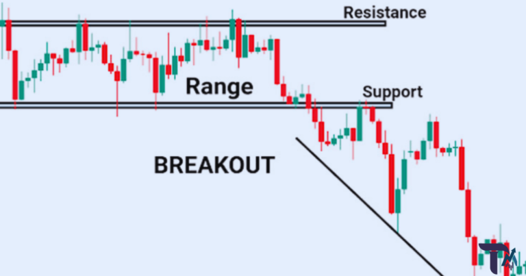 5 Successful Intraday Trading Strategies: Maximize Profits