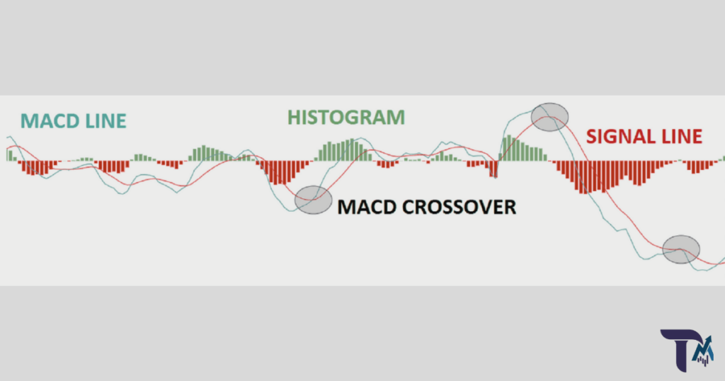 5 Successful Intraday Trading Strategies: Maximize Profits