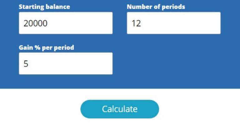 How To Compound In Forex Trading? Forex Secrets